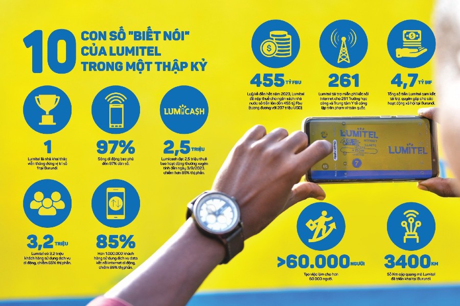 10 năm thay đổi ngành viễn thông Burundi của Lumitel