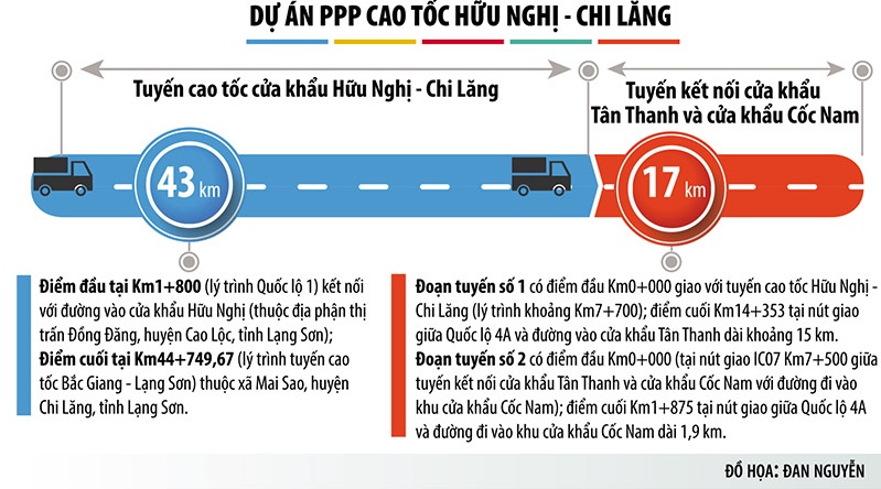 Dự án PPP cao tốc Hữu Nghị - Chi Lăng: Loay hoay “khắc nhập, khắc xuất”