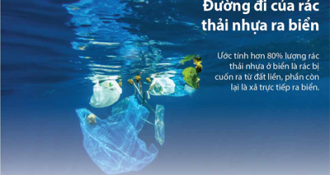 [Infographic] Đường đi của rác thải nhựa ra biển