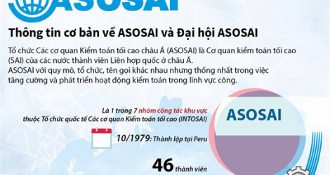 [Infographic] Thông tin cơ bản về ASOSAI và Đại hội ASOSAI