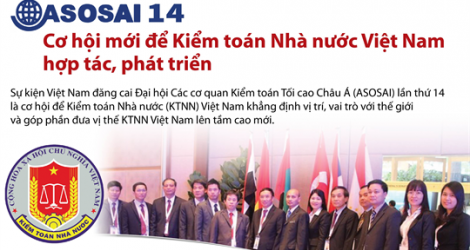 [Infographic] ASOSAI 14: Cơ hội mới để Kiểm toán Nhà nước Việt Nam hợp ...