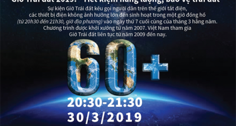 [Infographic] Giờ Trái đất 2019: Tiết kiệm năng lượng, bảo vệ trái đất