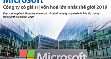 [Infographic] Microsoft - công ty có giá trị vốn hoá lớn nhất thế giới 2019