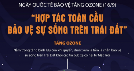 Ngày Quốc tế Bảo vệ Tầng Ozone (16/9): Hợp tác toàn cầu bảo vệ sự sống trên Trái Đất