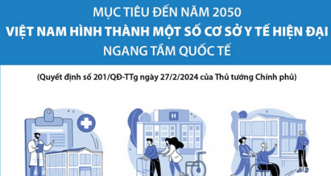 Mục tiêu đến năm 2050, Việt Nam hình thành một số cơ sở y tế hiện đại ngang tầm quốc tế