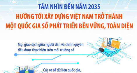 Tầm nhìn đến năm 2035, hướng tới xây dựng Việt Nam trở thành một quốc ...