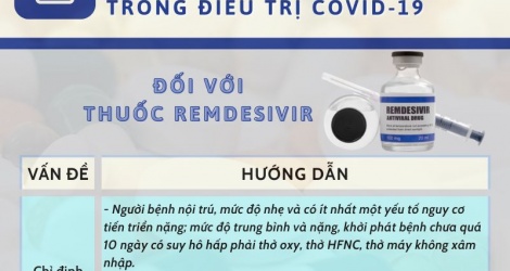 [Infographic] Hướng dẫn chi tiết sử dụng thuốc Molnupiravir, Remdesivir