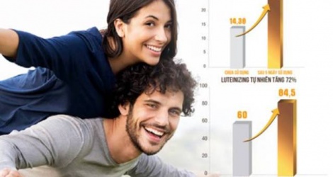 Gen X Plus - Giải pháp an toàn tăng cường sức khoẻ cho nam giới