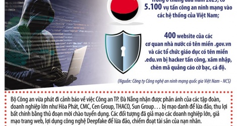 Lừa đảo qua mạng tăng đột biến