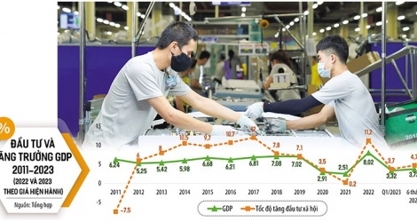 Động lực cải cách và nhu cầu phải sống của doanh nghiệp - Bài 3: Động ...
