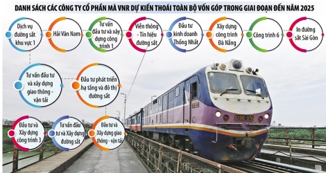 Vẽ vạch đích cho Đề án Cơ cấu lại VNR